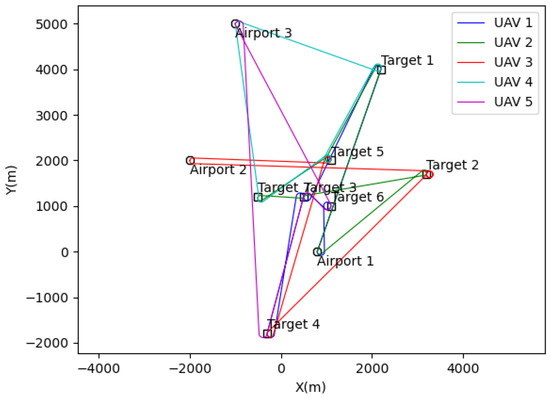 Cooperative Multi-UAV Task Assignment in Cross-Regional Joint ...