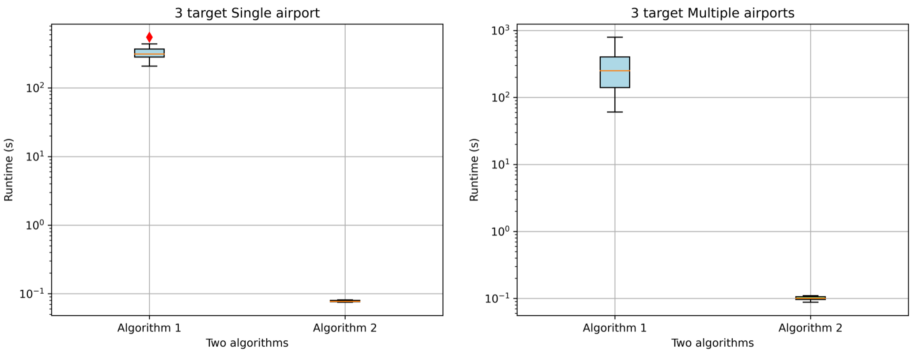 Cooperative Multi-UAV Task Assignment in Cross-Regional Joint ...