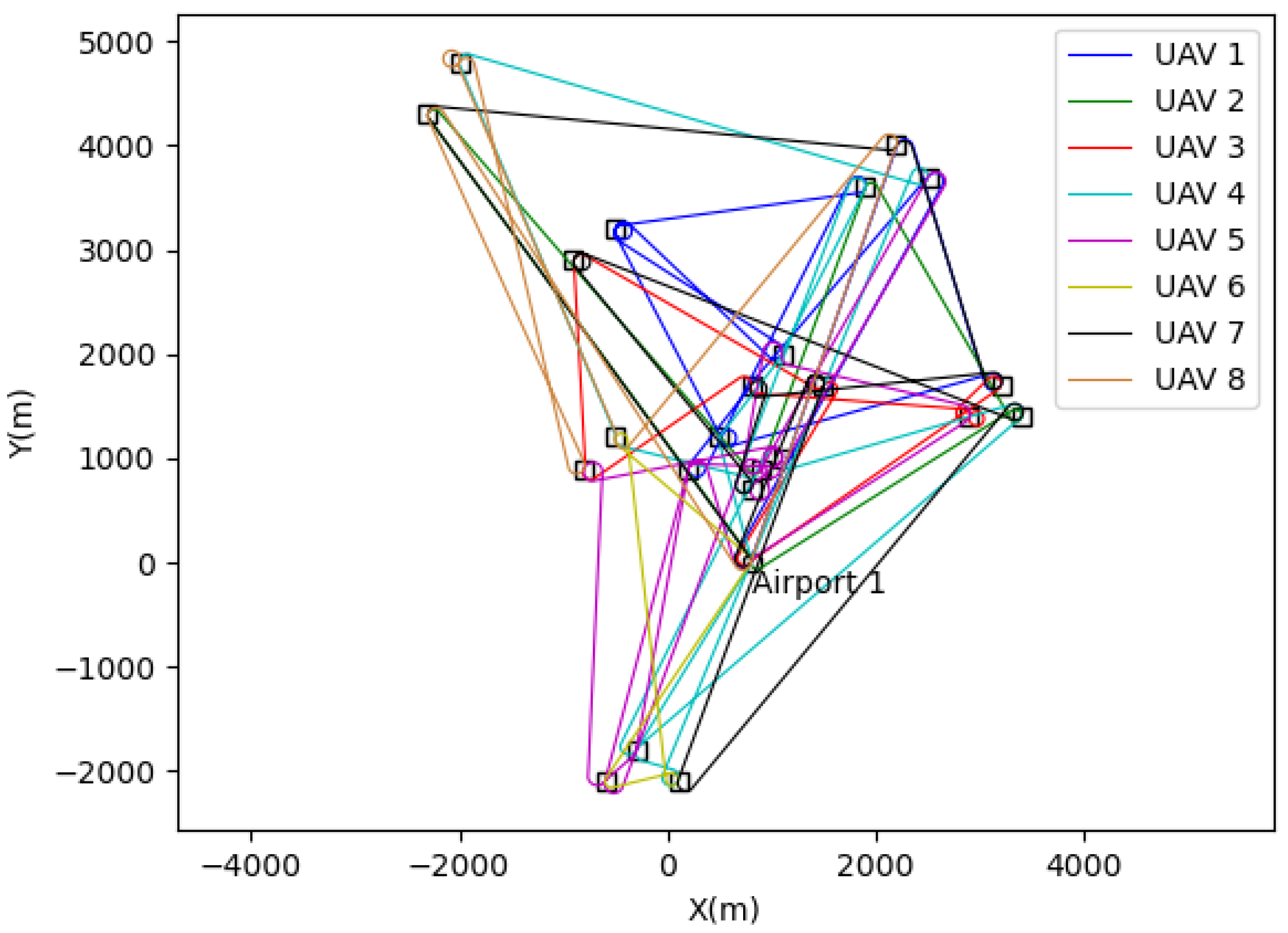 Cooperative Multi-UAV Task Assignment in Cross-Regional Joint ...