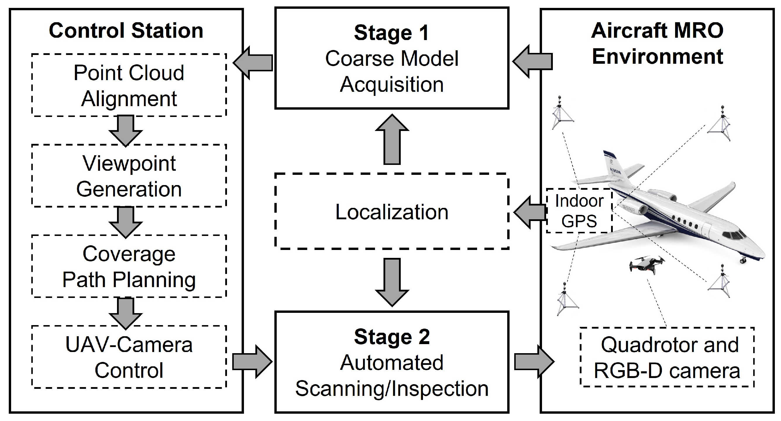 Automating Aircraft Scanning for Inspection or 3D Model Creation with a ...