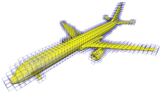 Automating Aircraft Scanning for Inspection or 3D Model Creation with a ...