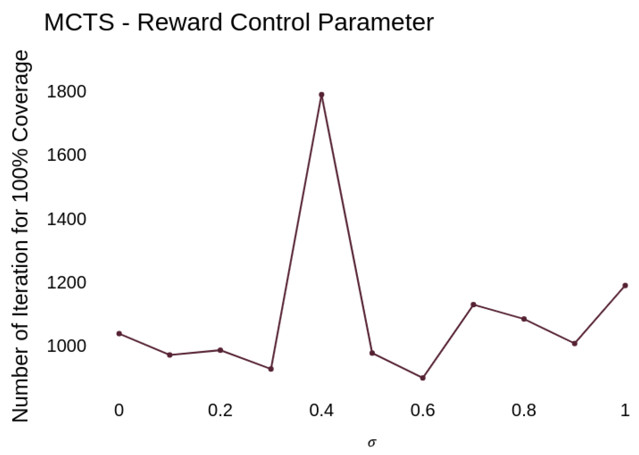Automating Aircraft Scanning for Inspection or 3D Model Creation with a ...