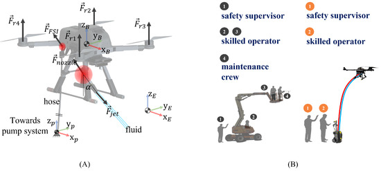Flow-Induced Force Modeling and Active Compensation for a Fluid ...