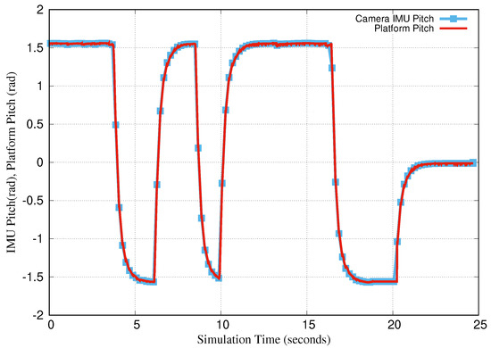 Design and Implementation of Sensor Platform for UAV-Based Target Tracking and Obstacle Avoidance