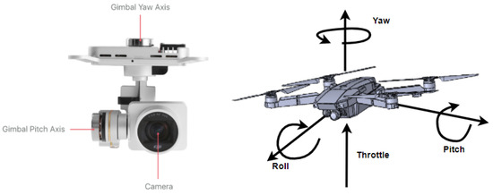 A Robust and Accurate Landing Methodology for Drones on Moving Targets