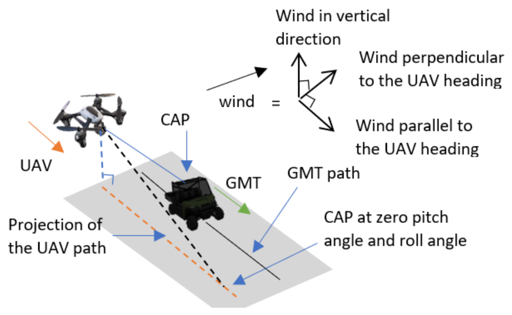 Drones | Free Full-Text | Path Planning of Unmanned Aerial Vehicles ...