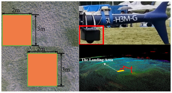 A Real-Time and Multi-Sensor-Based Landing Area Recognition System for UAVs