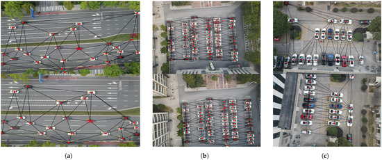 Drones | Free Full-Text | Multi-Target Association for UAVs Based on Triangular Topological Sequence