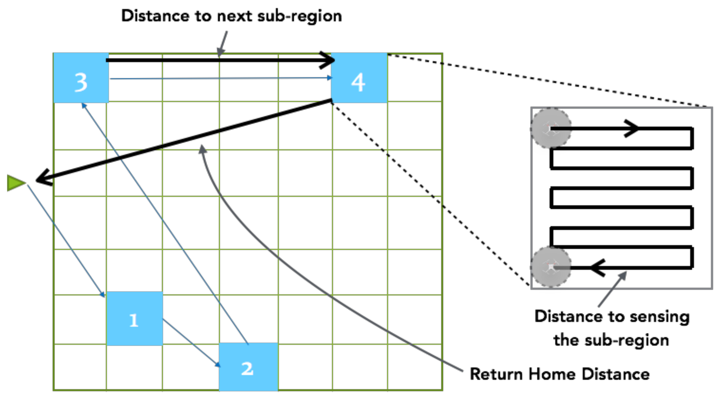Open Collaborative Platform for Multi-Drones to Support Search and ...