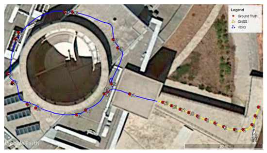 A ROS Multi-Tier UAV Localization Module Based on GNSS, Inertial and ...
