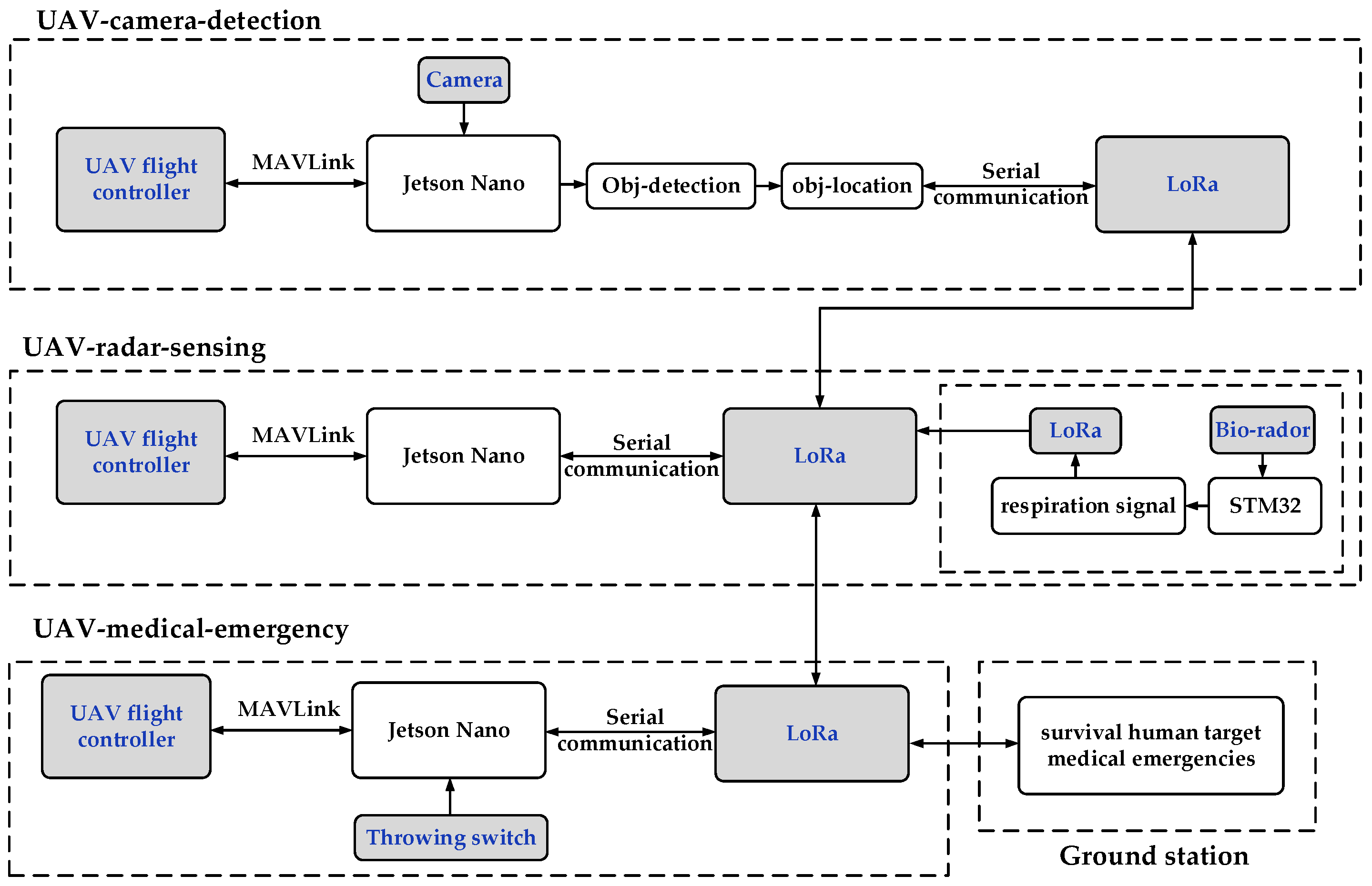 Mission Chain Driven Unmanned Aerial Vehicle Swarms Cooperation for the ...