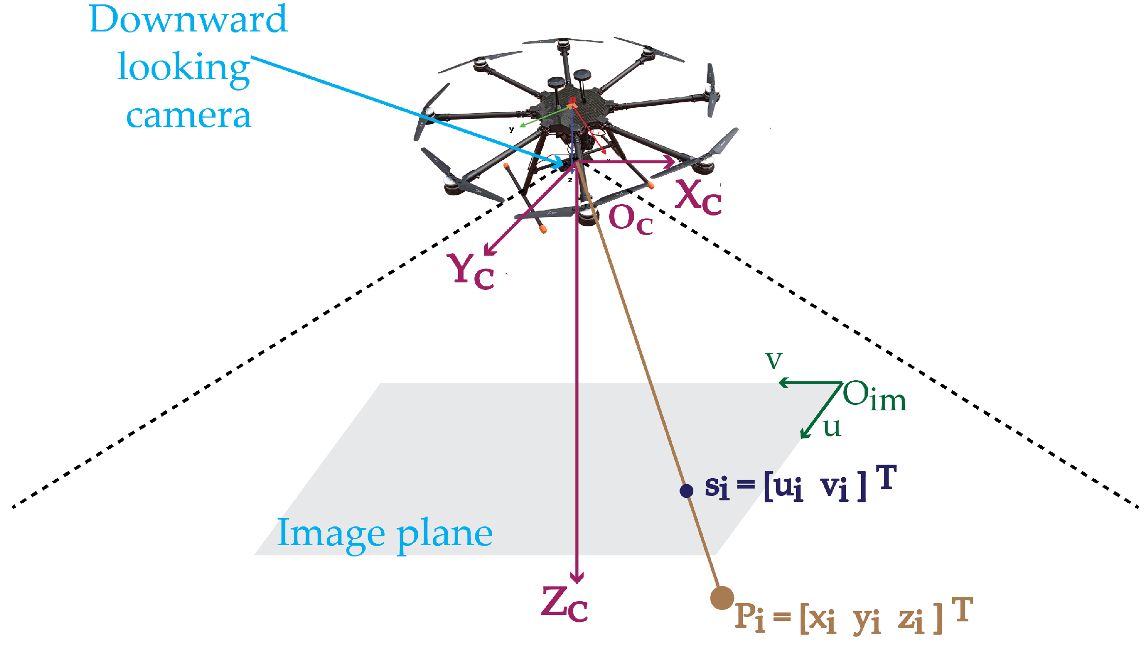 A Hybrid Model and Data-Driven Vision-Based Framework for the Detection ...
