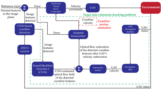 A Hybrid Model and Data-Driven Vision-Based Framework for the Detection ...