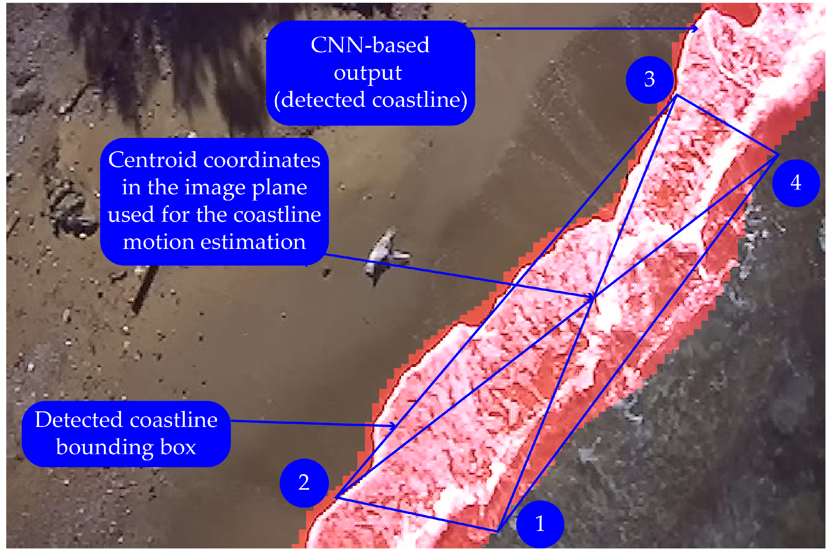 A Hybrid Model and Data-Driven Vision-Based Framework for the Detection ...