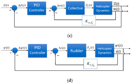 Design, Simulation and New Applications of Unmanned Aerial Vehicles