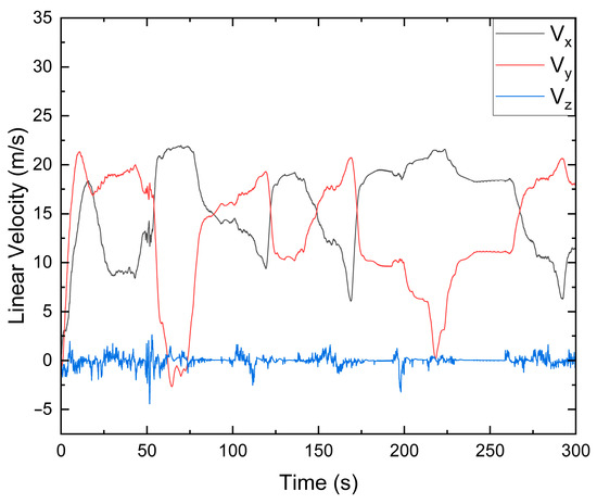 An Autonomous Control Framework of Unmanned Helicopter Operations for ...