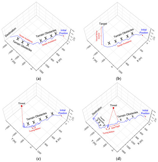 An Autonomous Control Framework of Unmanned Helicopter Operations for ...