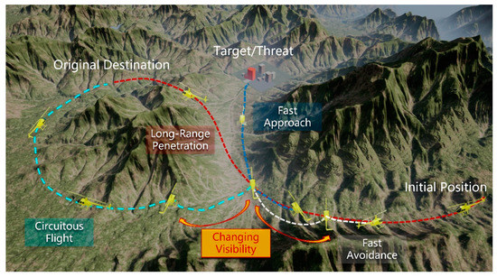 An Autonomous Control Framework of Unmanned Helicopter Operations for ...