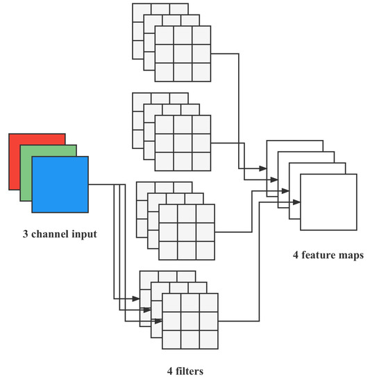 Drones | Free Full-Text | High-Precision Seedling Detection Model Based ...