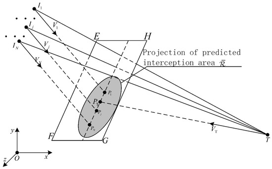 Drones | Free Full-Text | A Design Approach for Simultaneous ...