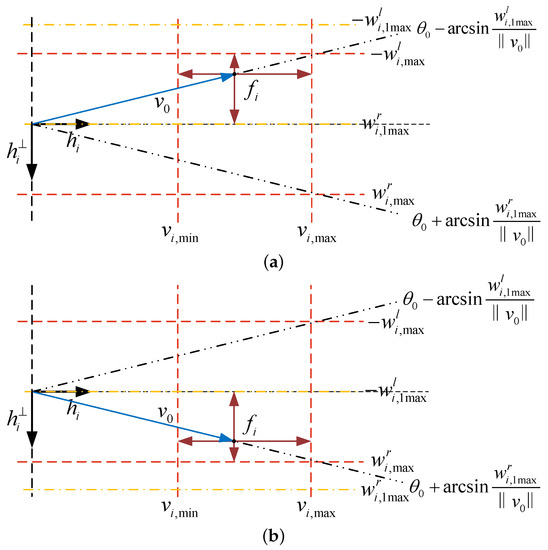 Drones Special Issue Intelligent Coordination Of Uav Swarm Systems