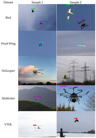 Drones | Free Full-Text | A Modified YOLOv4 Deep Learning Network for ...