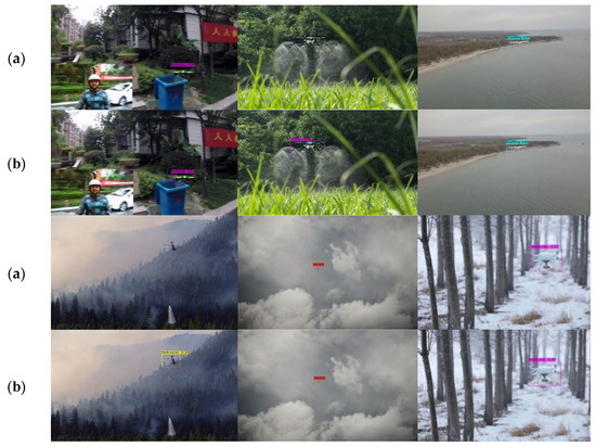 Drones | Free Full-Text | A Modified YOLOv4 Deep Learning Network for Vision-Based UAV Recognition