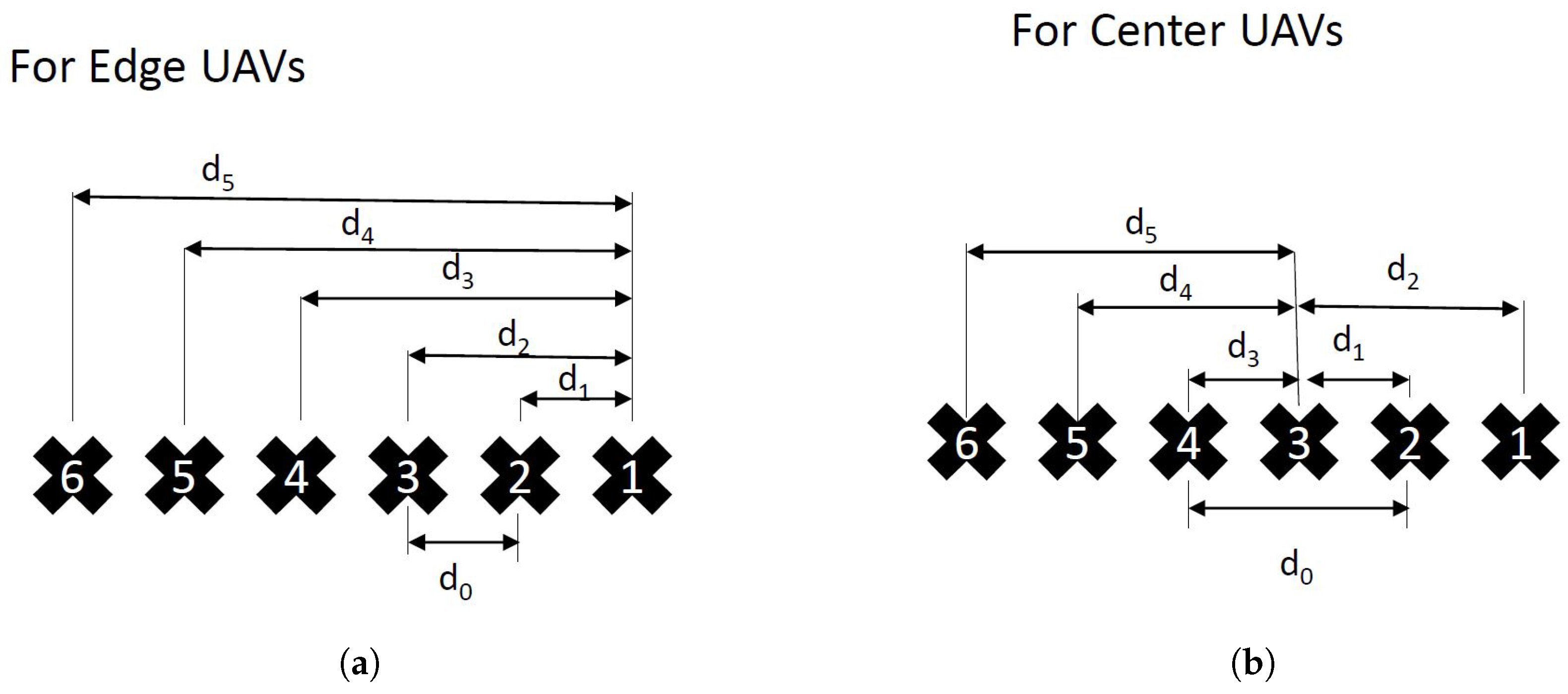 Entropy-Based Distributed Behavior Modeling for Multi-Agent UAVs