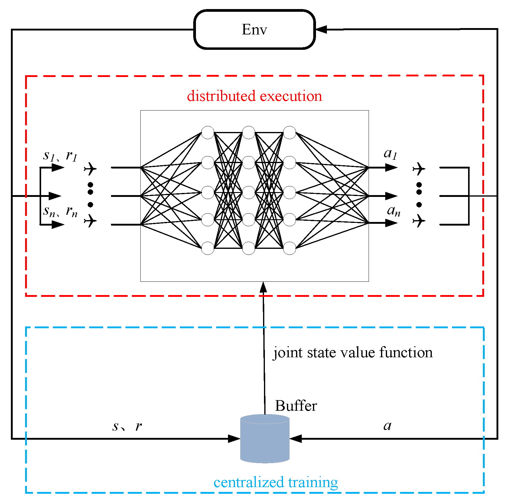 Multiple-UAV Reinforcement Learning Algorithm Based on Improved PPO in Ray Framework