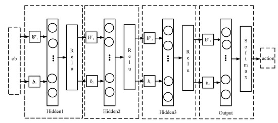 Multiple-UAV Reinforcement Learning Algorithm Based on Improved PPO in Ray Framework