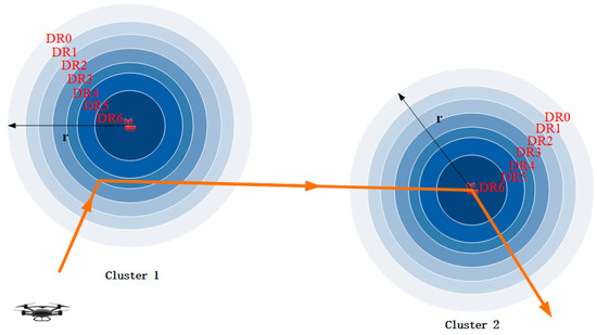Drones | An Open Access Journal from MDPI