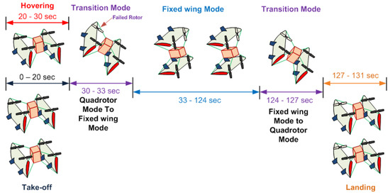 Drones | An Open Access Journal from MDPI