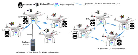 Drones | An Open Access Journal from MDPI