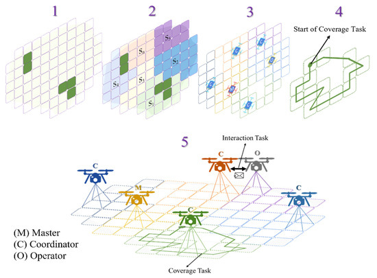 Drones | An Open Access Journal from MDPI