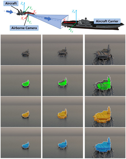 Aircraft Carrier Pose Tracking Based on Adaptive Region in Visual Landing