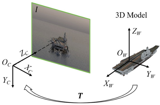 Drones An Open Access Journal From Mdpi