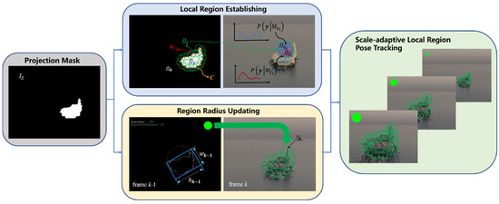 Drones An Open Access Journal From Mdpi
