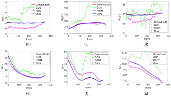 Drones An Open Access Journal From Mdpi