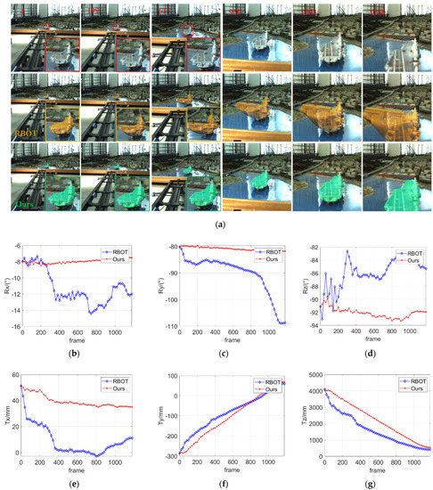 Drones An Open Access Journal From Mdpi