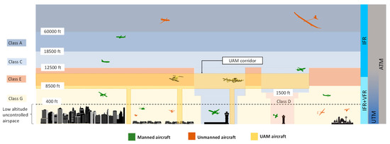 A Unified Airspace Risk Management Framework for UAS Operations