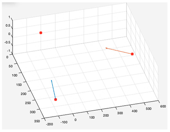 Drones | An Open Access Journal from MDPI