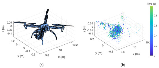 Drones An Open Access Journal From Mdpi