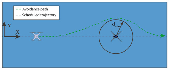 LiDAR Based Detect and Avoid System for UAV Navigation in UAM Corridors