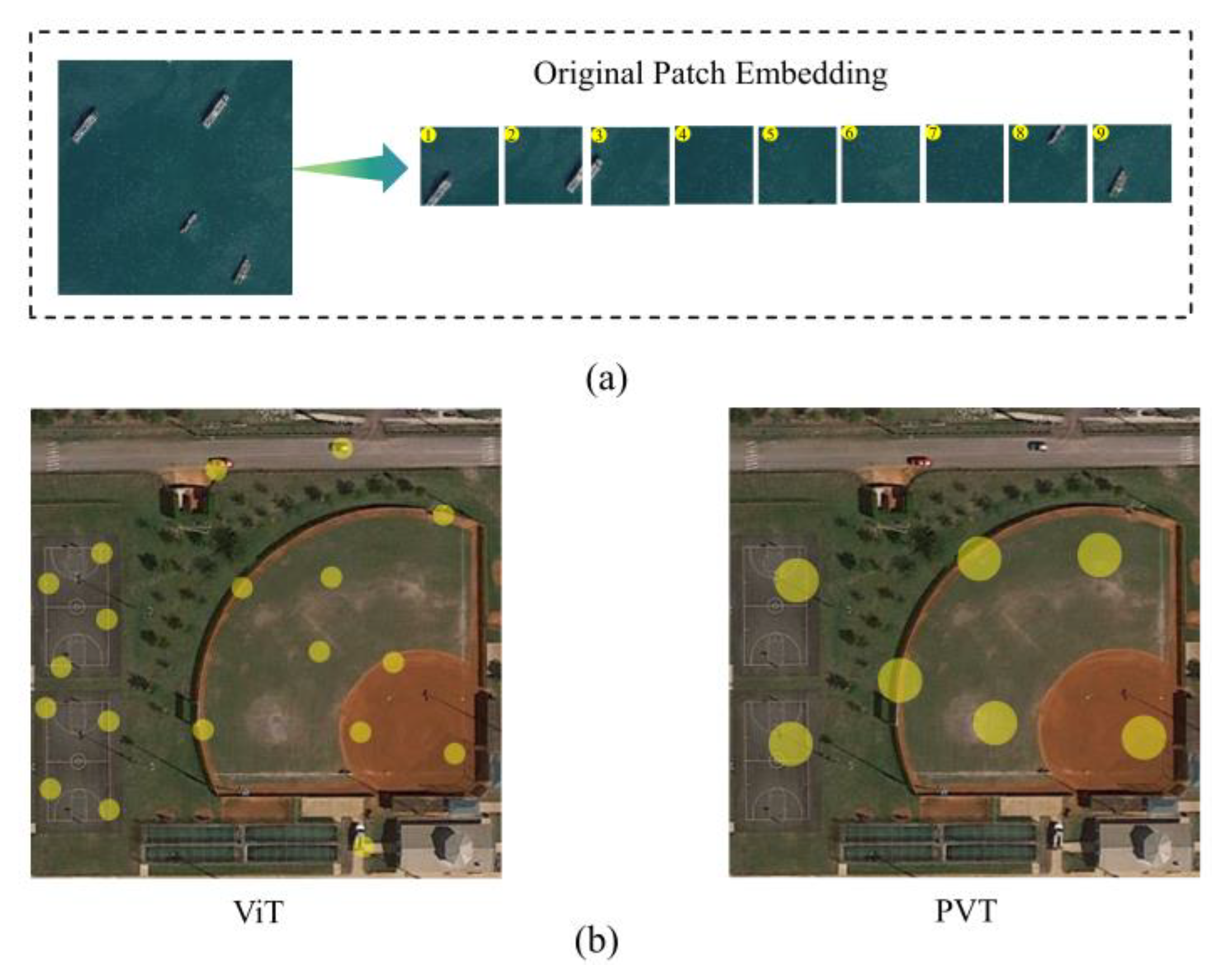 Drones | Free Full-Text | A Novel Multi-Scale Transformer for Object ...