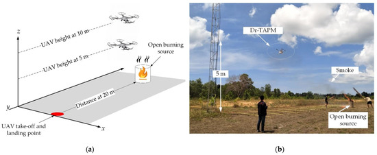Drones | Free Full-Text | 3D AQI Mapping Data Assessment of Low ...
