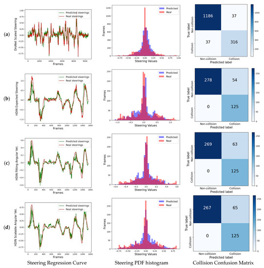 Drones An Open Access Journal From Mdpi