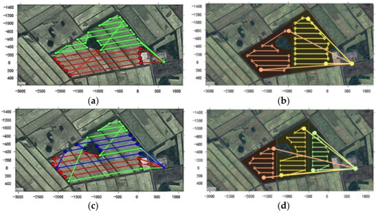 Drones | Free Full-Text | Coverage Path Planning Based on the ...