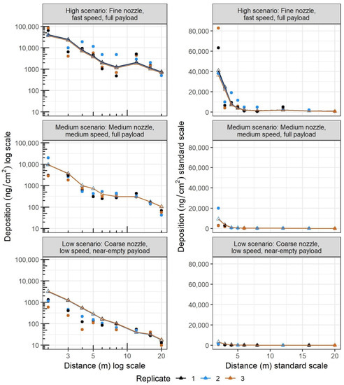 Drones An Open Access Journal From Mdpi