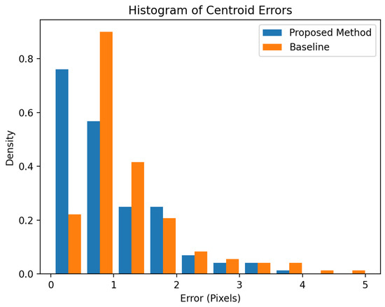 Drones | An Open Access Journal from MDPI