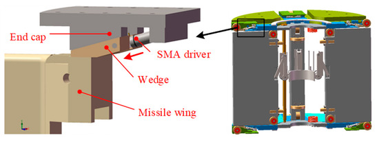 Design and Analysis of a Deployment Mechanism with Clearance ...